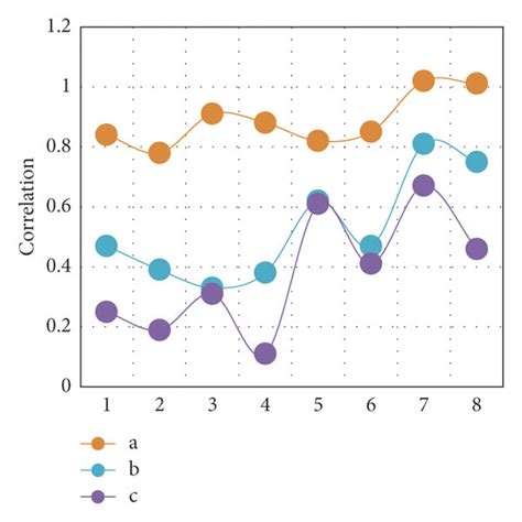 Energy Moment Of Inertia Correlation And Entropy Parameters Of Download Scientific Diagram