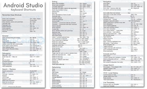 Android Shortcut Cheat Sheet Android Studio Android App Development Keyboard Shortcuts Cheat