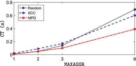 cpu time spent in the separation algorithm of sl cuts 14 download