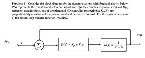 solved consider the block diagram for the dynamic system