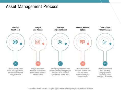 Asset Management Process Slide Strategic Infrastructure Management Services Ppt Graphics
