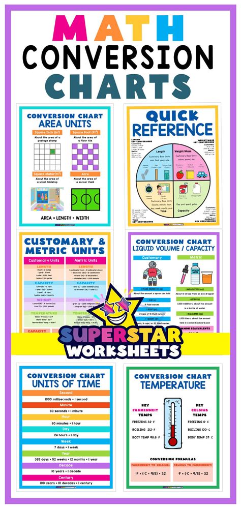 Customary Conversion Chart 4th Grade Artofit