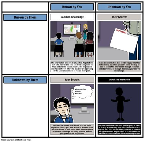 42 Johari Window Examples Personal Inspirasi Baru