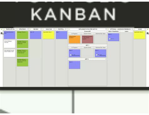 Kanban The Key To Unlocking Safe® Pdf