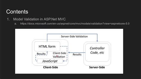 Lecture 51 Model Validation In Aspnet Mvc Core Youtube