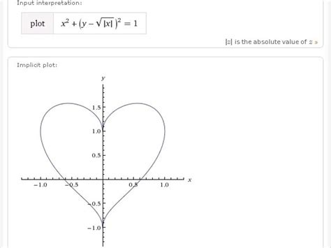 Heart Shape Graphing Function