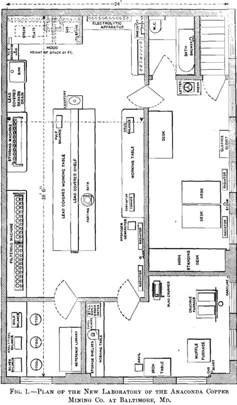 Chemical Lab Design Layout At Laverne Gonsales Blog
