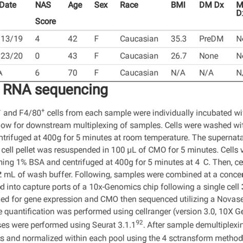 Human Spatial Transcriptomics Specimen Information Download