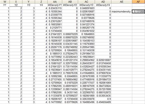 Advanced Graphs Using Excel Comparision Of Multiple Histograms Or
