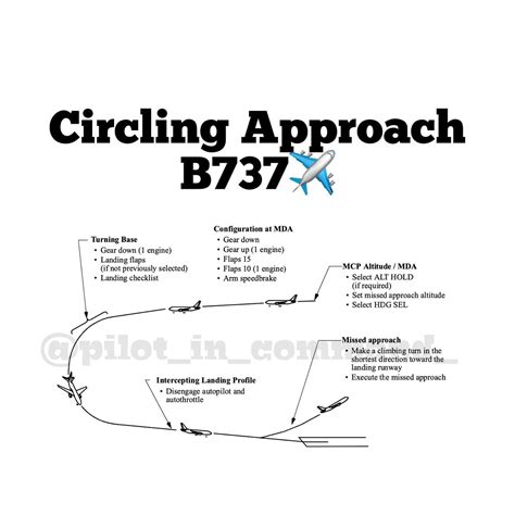 Circling Approach