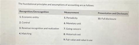 Solved The Foundational Principles And Assumptions Of