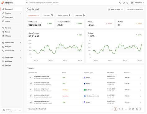 Sellpass Software Reviews Demo And Pricing 2024