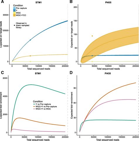 In Solution Y Chromosome Capture Enrichment On Ancient Dna Libraries Abstract Europe Pmc