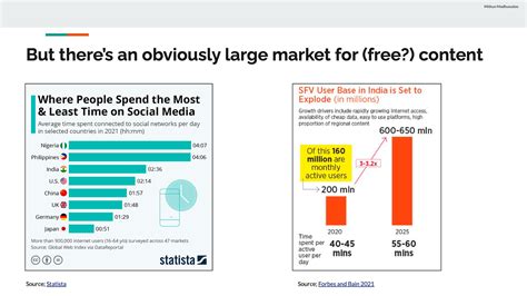 Decoding Bharat Putting It All Together