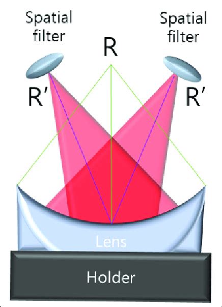 Spatial Filter Setup By Lens Focal Length In Two Beam Laser