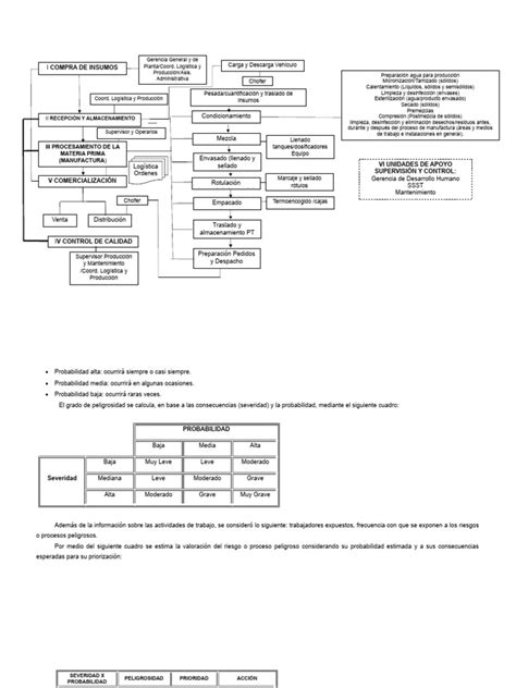 Flujogramas 2 Pdf