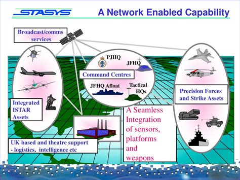 Ppt Training For A Network Enabled Capability Powerpoint Presentation Id 3103240