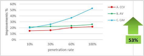 Node Kpis Average Queue Length Improvements Download Scientific Diagram
