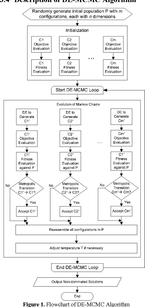 Figure 1 From Gpu Accelerated Differential Evolutionary Markov Chain Monte Carlo Method For