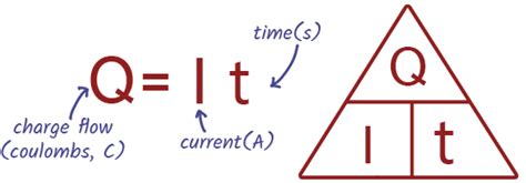 Electrical Circuits Physics Gcse Revision Science Ks4