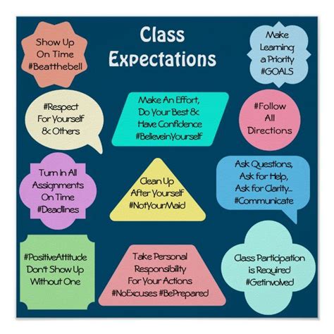 Class Expectations Poster Zazzle Class Expectations Classroom