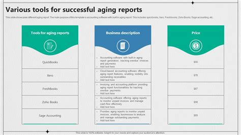 Various Tools For Successful Aging Reports Ppt Template