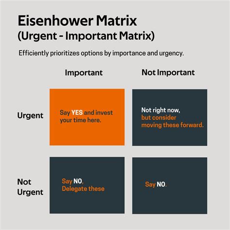 Navneet Rabadiya On Linkedin Techdebt Softwareengineering Eisenhowermatrix Prioritisation