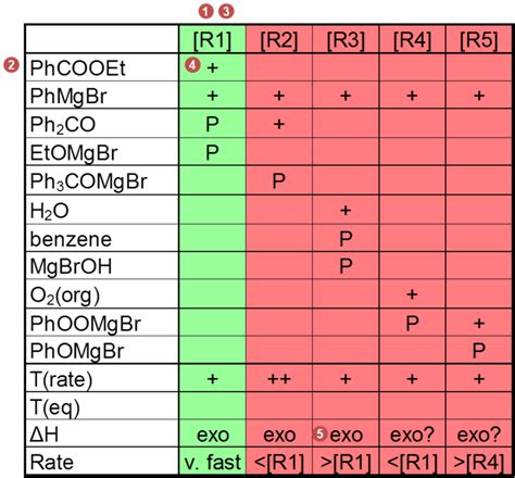 Britest Driving Force Analysis