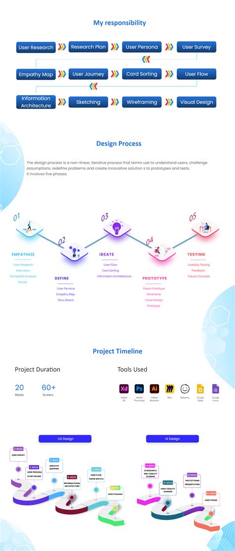 The Fast Fix Behance