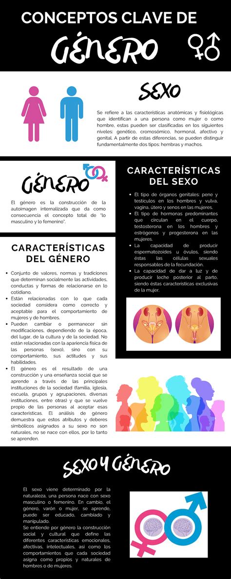 Actividad 1 Infografía Conceptos Clave De Género Sexo Se Refiere A Las Características