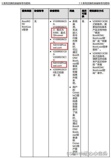 华为交换机登录密码忘记s系列交换机缺省帐号与密码 Csdn博客