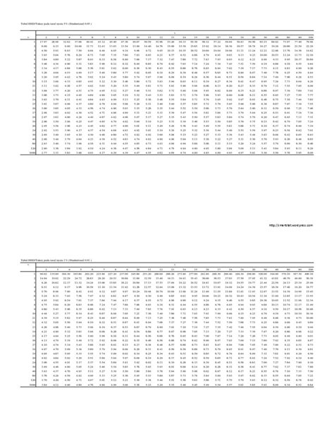 Tabel Hsd Tukey Pada Taraf Nyata 5 Pdf