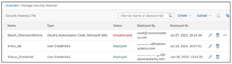 Maintaining Security Material With Sap Cloud Integration