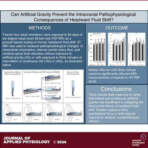 Artificial Gravity An Effective Countermeasure For Microgravity
