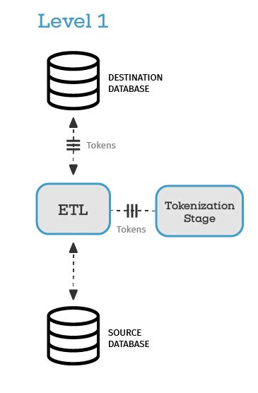 Data Tokenization A Complete Guide