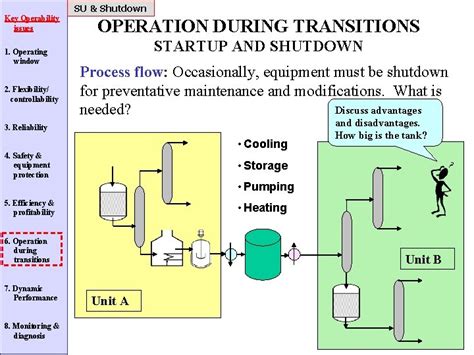 Process Operability Class Materials Operation During Transitions Basic