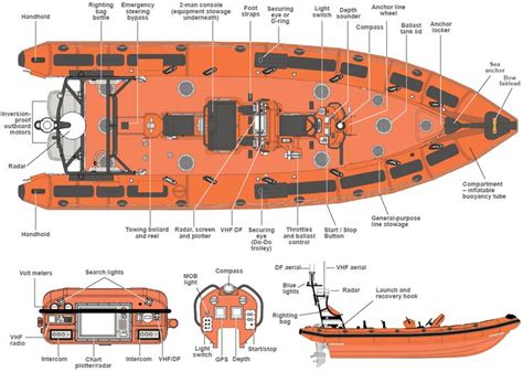 Pin On Coast Guard Stuff Floating Boat Zodiac Inflatable Boat