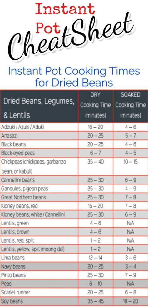 Instant Pot Bean Cook Time Chart
