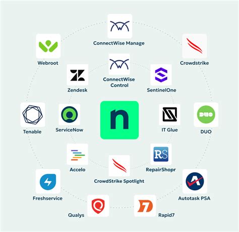 Which Psas Does Ninjaone Integrate With