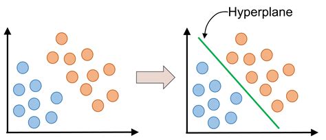 Support Vector Machines For Regression ~ Data Science For Lifelong Learning