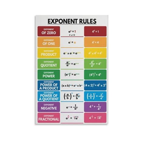 Exponent Rules Math Rule Educational Posters Rules Of Exponents Math Classroom Decor