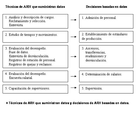 Introducción A La Administración De Recursos Humanos Página 2