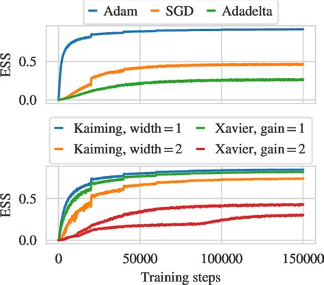Aspects Of Scaling And Scalability For Flow Based Sampling Of Lattice Qcd Paper And Code