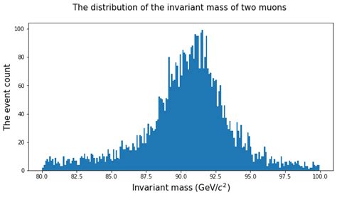 Using Python On Jupyter — Python And Jupyter