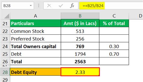 Capital Structure What Is It Examples Formula Types