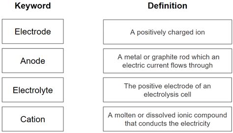 Electrolysis Aqa Gcse Chemistry Combined Science Questions And Answers