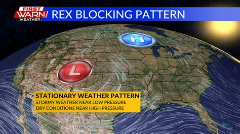 Rex Blocking Pattern The Reason Behind The Mild And Dry Weather