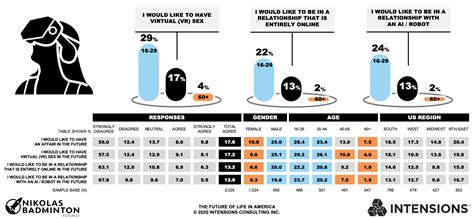 Future Of Life In America Sex And Social Distancing Futurist