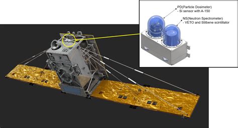 Journal Of Astronomy And Space Sciences