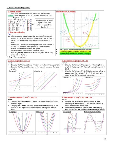 3rd Year Higher Level Maths Revision Notes Mathematics Higher Level